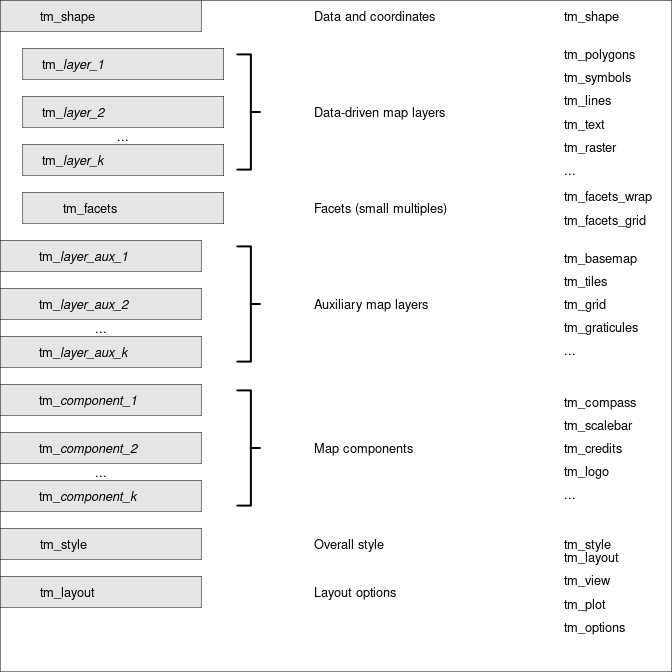 tmap theory: Grammar of Graphics` • tmap